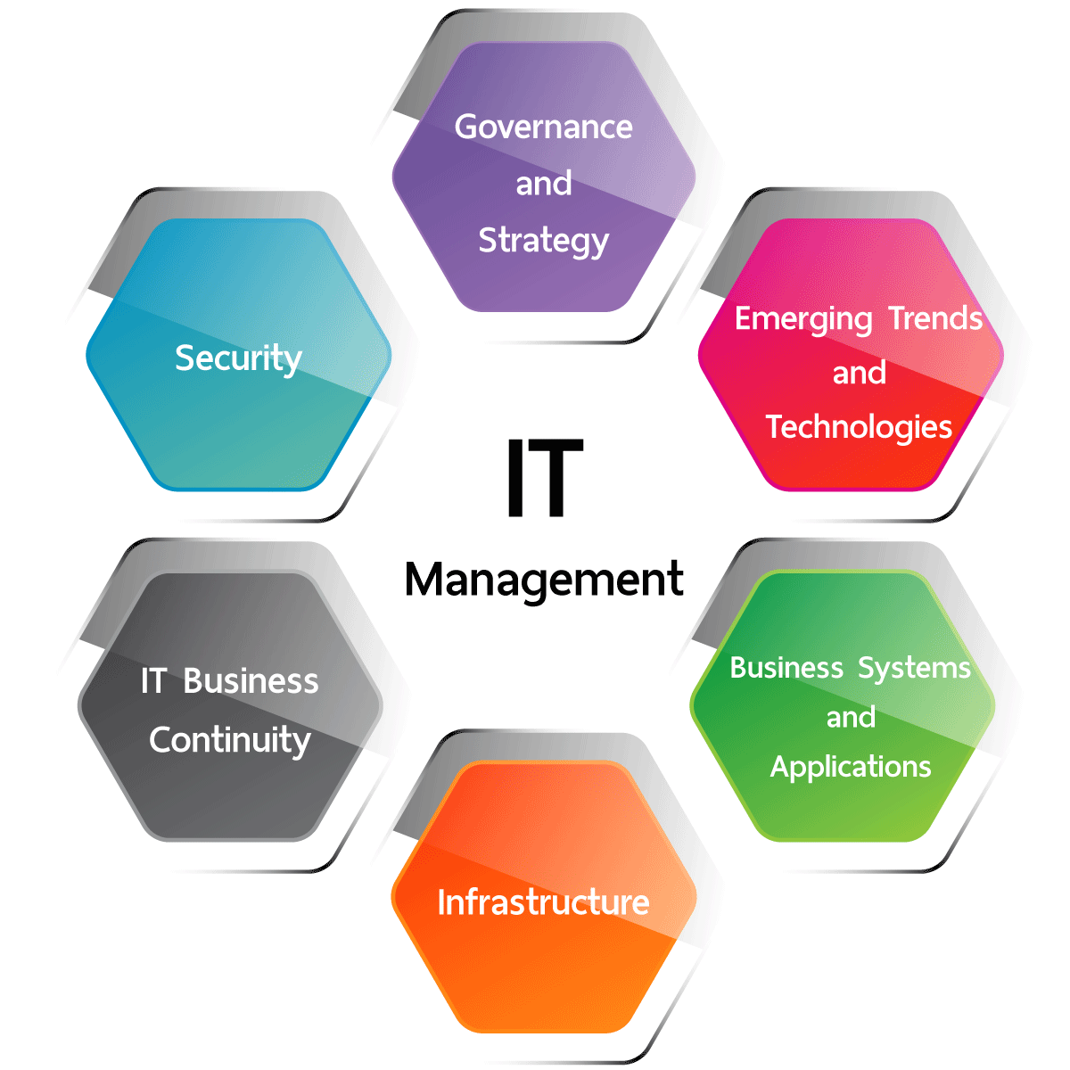 IT Management Consulting Service - A-HOST