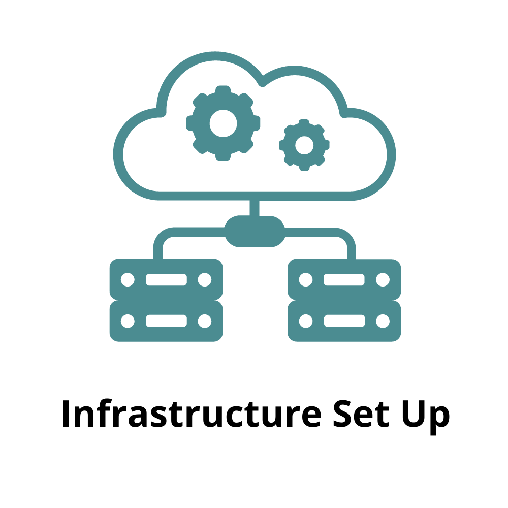 Cloud Managed Services - A-HOST